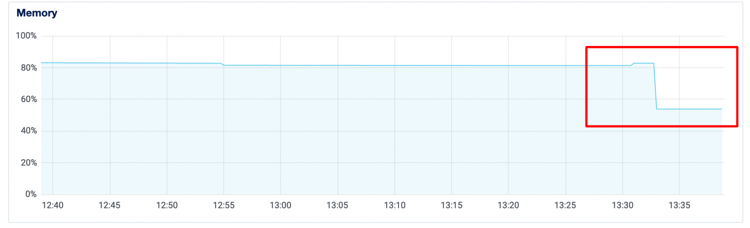 How To Reduce Memory Usage Of Mysql Ubuntu Server